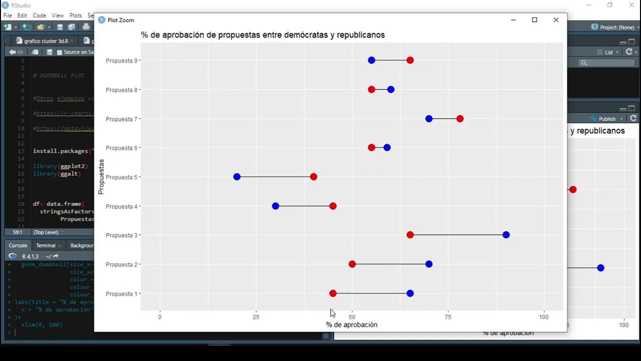 R | Dumbbell plot (gráfico de mancuerna) - YouTube