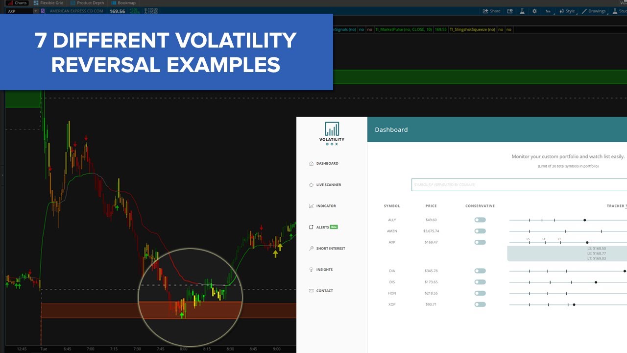 7 Examples of Stock Volatility Box Trades During a Morning Sell-Off ...