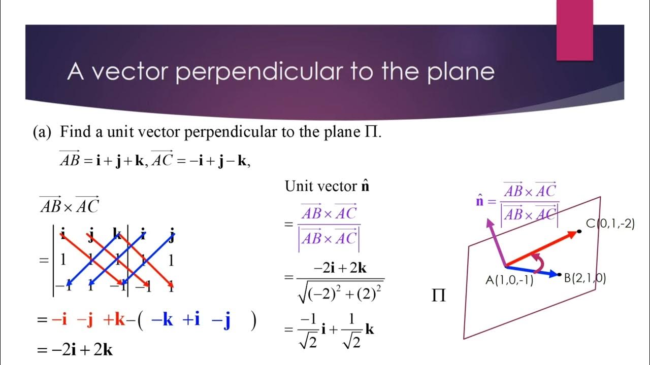 A vector that is perpendicular to the plane (normal vector) - YouTube