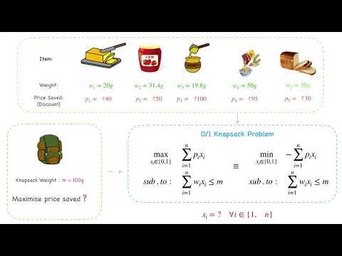 0/1 Knapsack Problem Solved using Branch and Bound - YouTube