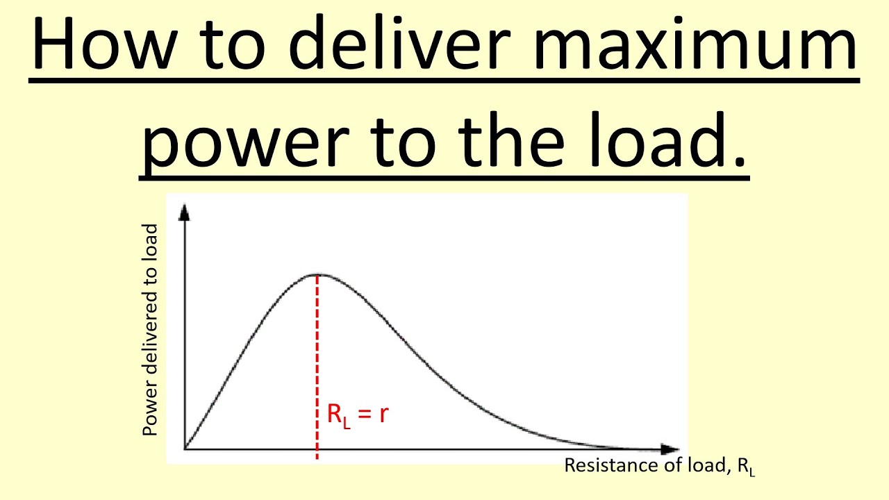 3.24 How to deliver maximum power to the load - YouTube