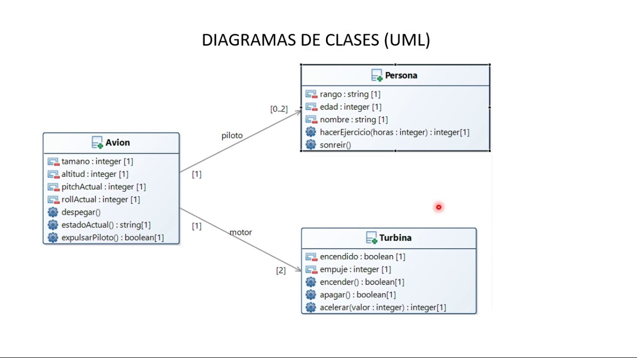 Programación Orientada a Objetos - Clase 2 - Clases - UNAQ - YouTube