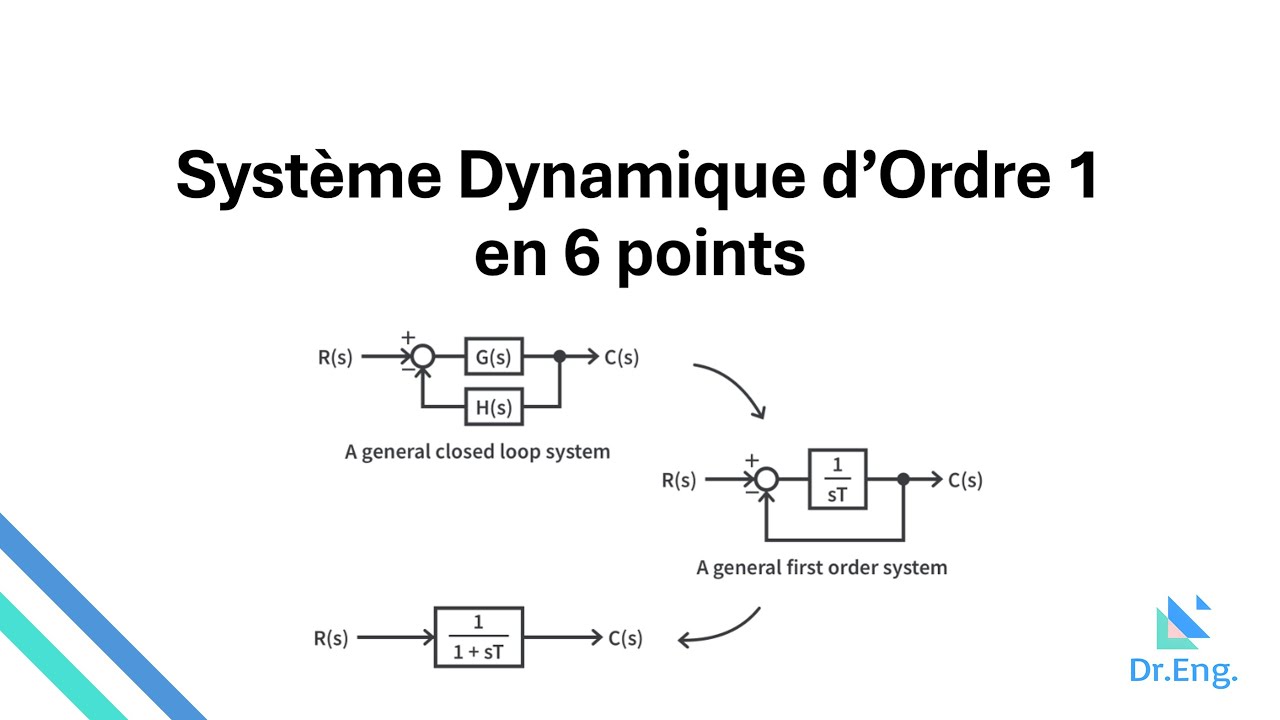 Système Dynamique d'ordre 1 en 6 POINTS - YouTube