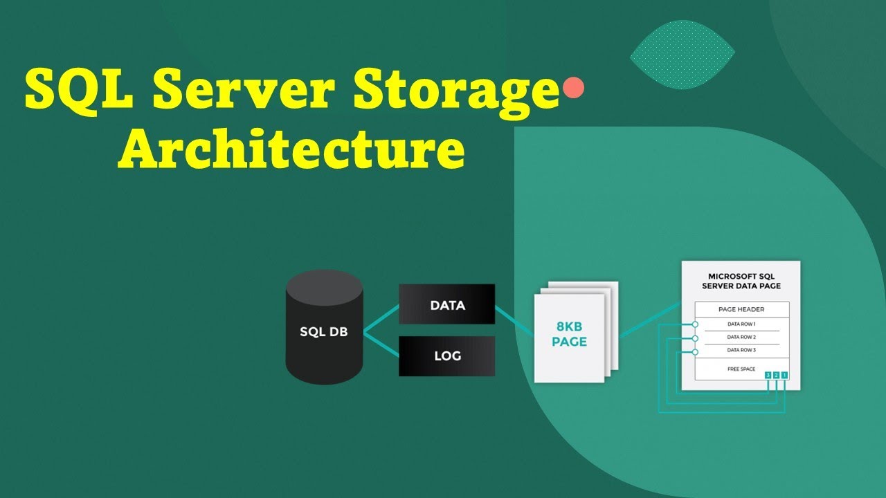 Day5 Sql Server Database And Storage Architecture Part2 Youtube