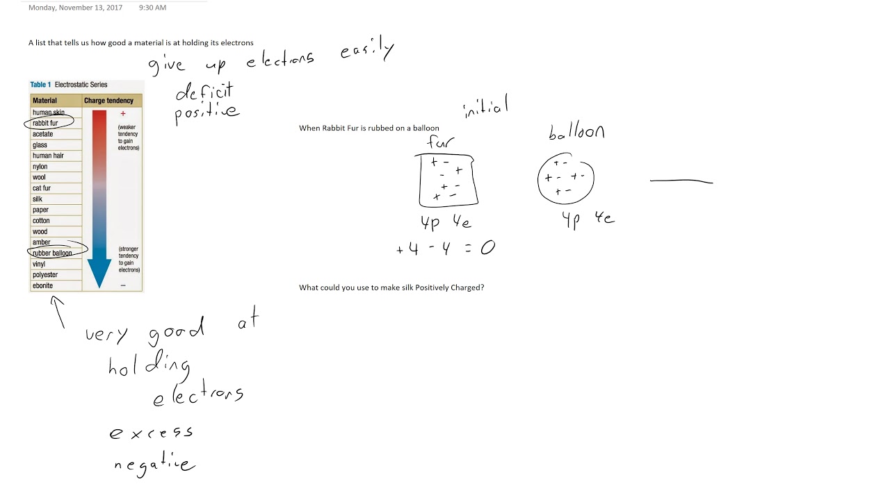 Electrostatic Series - YouTube