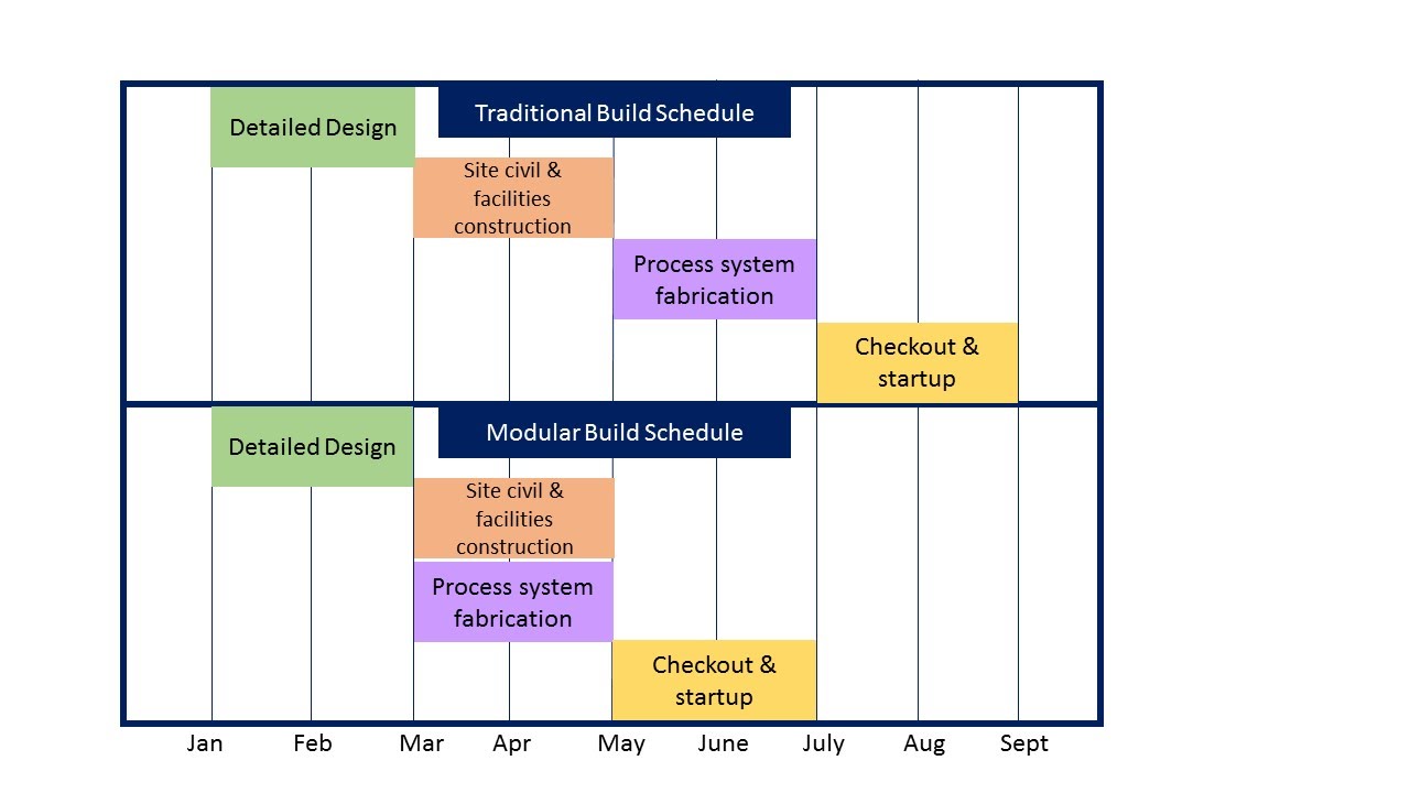 EPIC's Modular Turnkey Process - YouTube