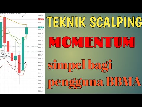 TEKNIK SCALPING BBMA,BBMA OMA ALLY RE ENTRY MOMENTUM,#tradingforex ...