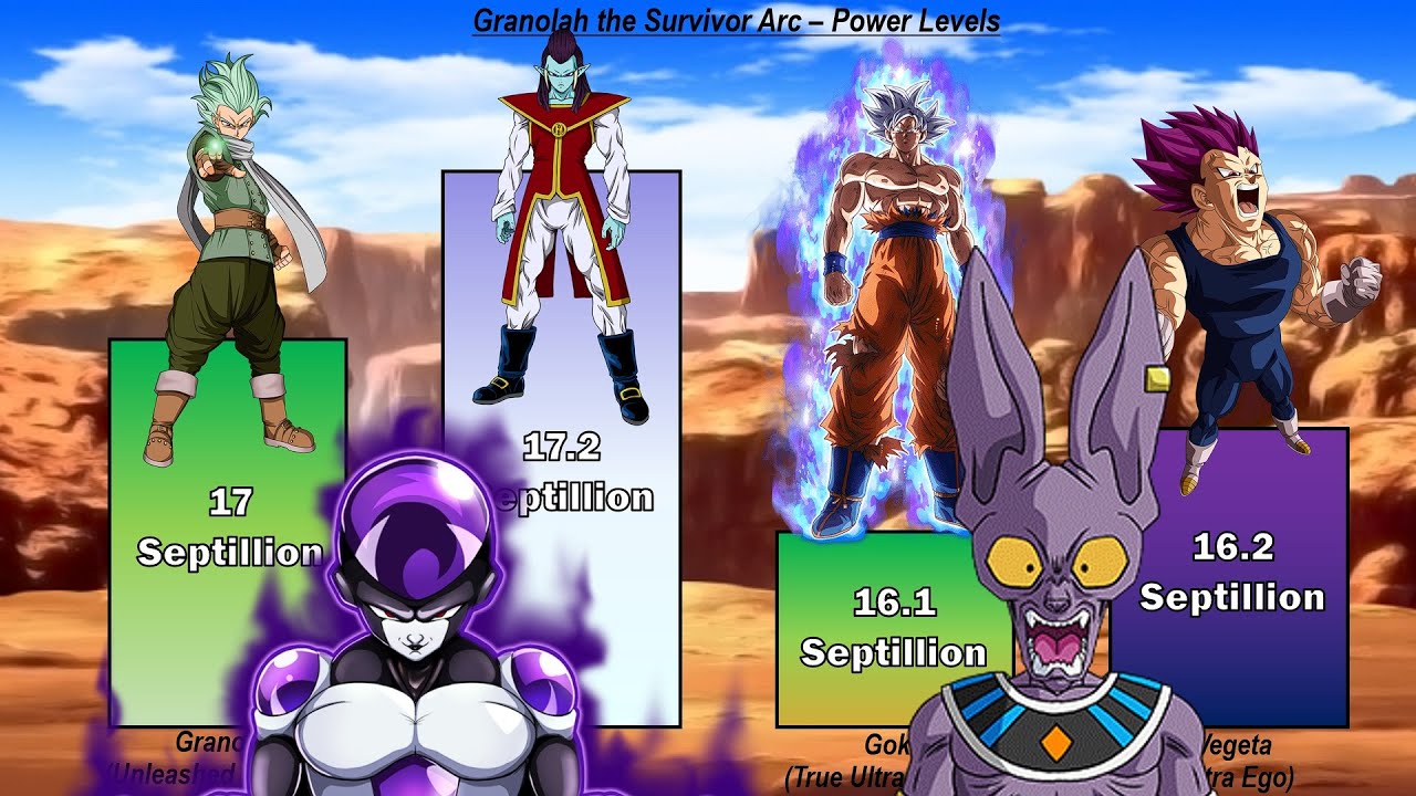 Granolah Arc Goku Power Level At Sheila Clifford Blog