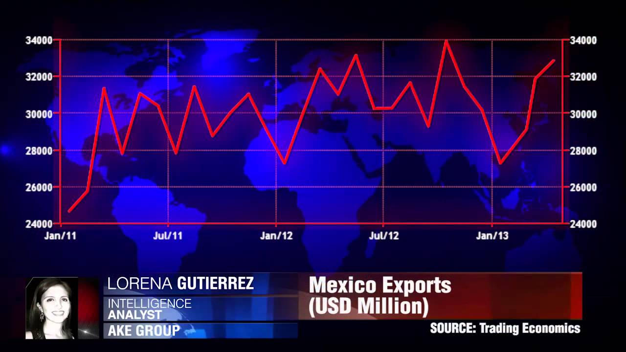 AKE Group on Mexico & MXN - YouTube