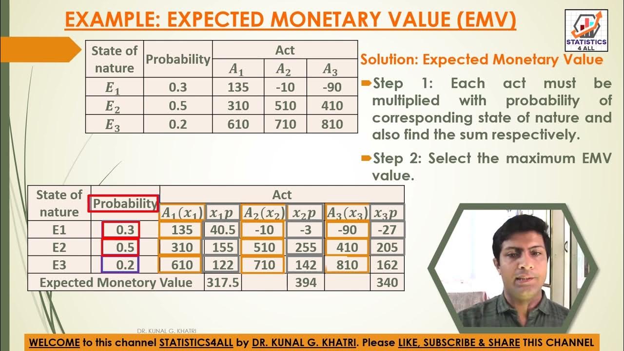 EXPECTED MONETARY VALUE (EMV) EXAMPLE (DECISION THEORY) @STATISTICS4ALL ...