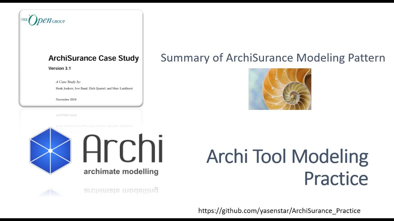 ArchiSurance 45 - Summarize Pattern ArchiMate on ArchiSurance Modeling ...
