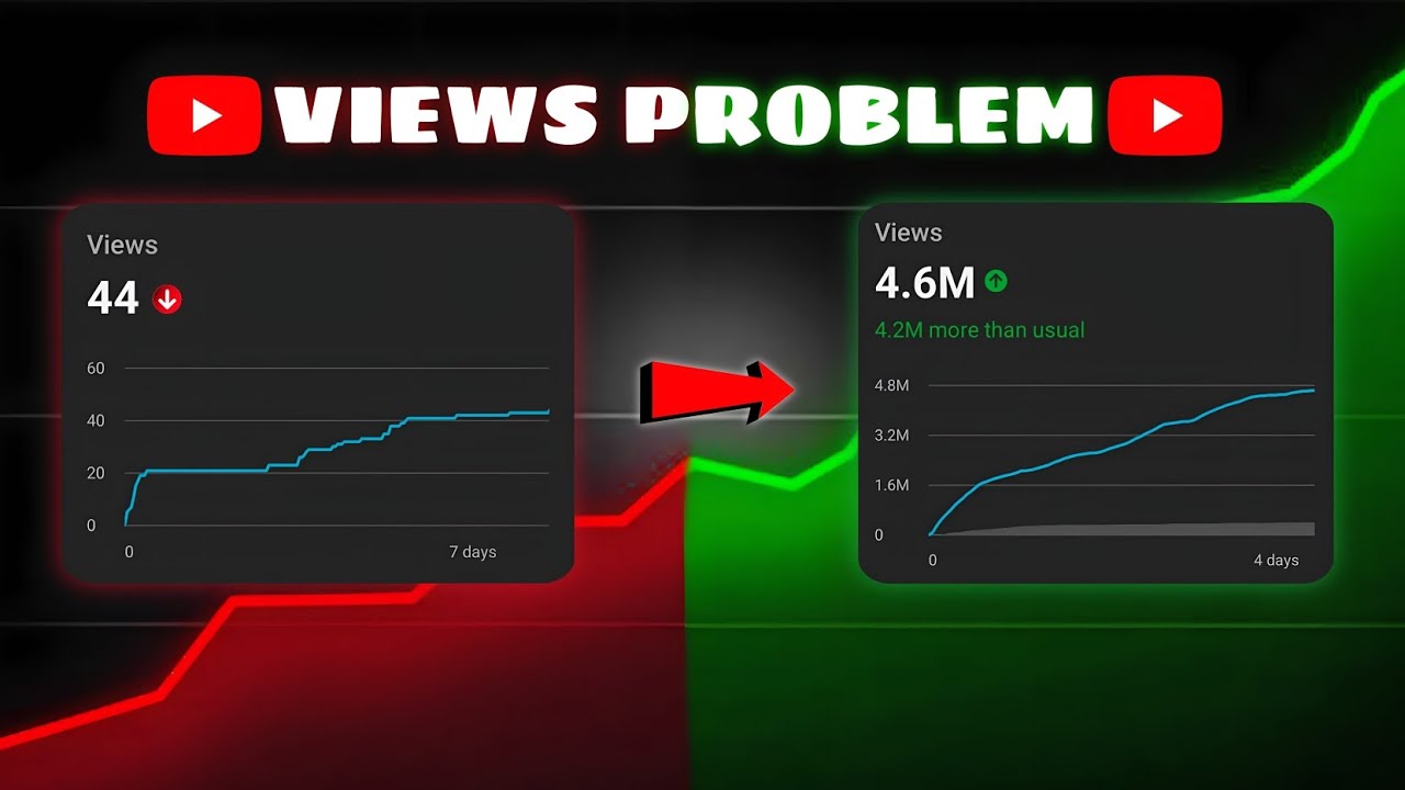 🎯 How to Increase YouTube Views Fast | Best Tips & Tricks 2025 🎯 ...