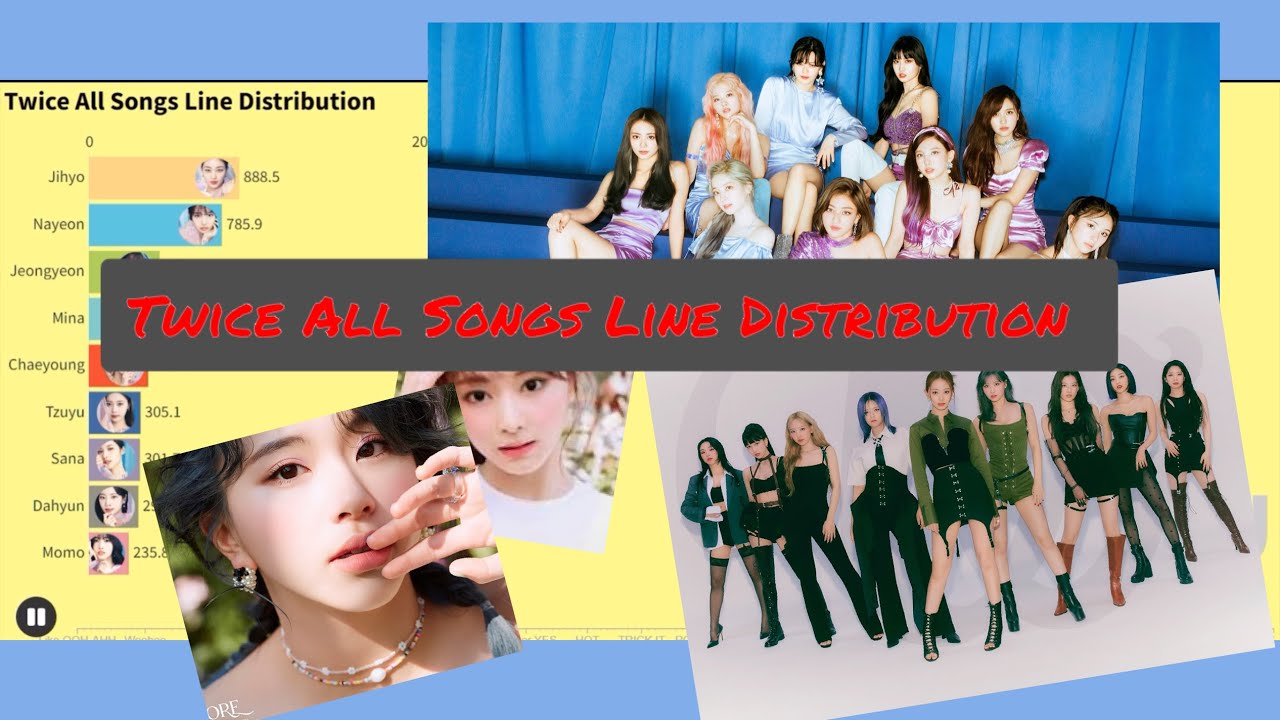 Twice All Songs Line Distribution (Like OHH-AHH to Dance Again) - YouTube
