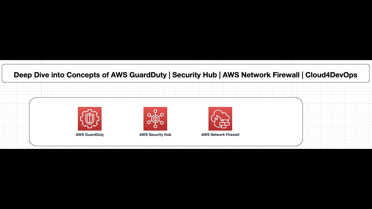 Deep Dive into Concepts of AWS GuardDuty | Security Hub | AWS Network ...