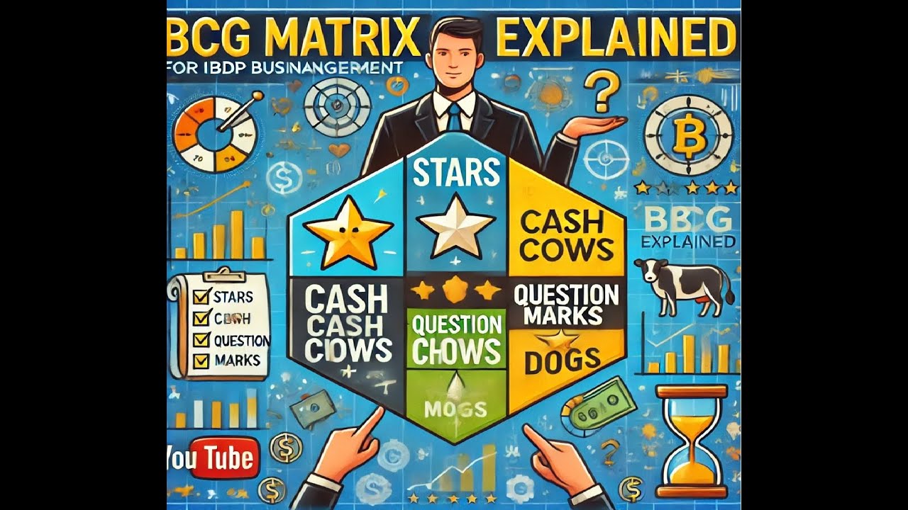 IBDP Business Management BMT The BCG Matrix - YouTube