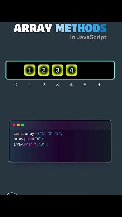 Html Css Webdevelopment Frontenddevelopment Webdesign Codelife Webdeveloper Html5 Css3 