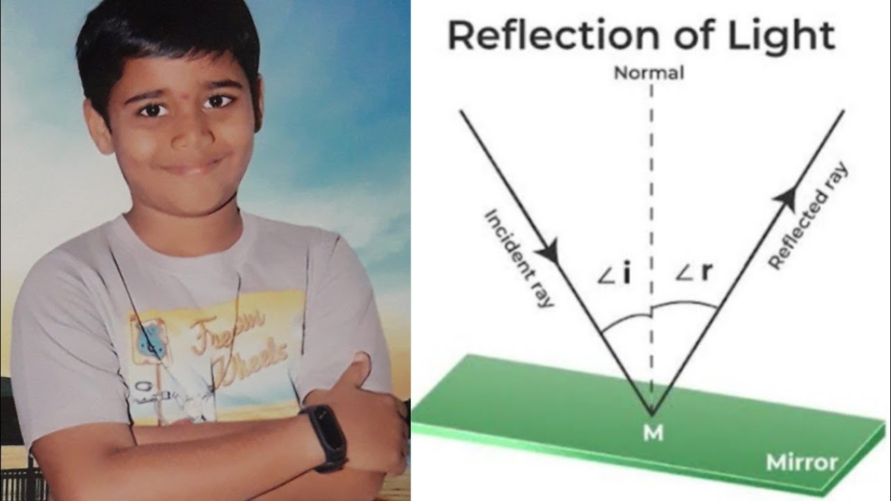 WHAT IS REFLECTION OF LIGHT IN OPTICS IN PHYSICS /CLASS7 - YouTube