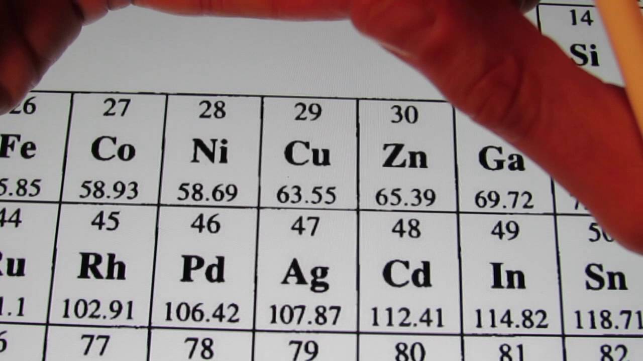 Atomic Theory Part 5 : The Mole "a" - YouTube
