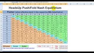 Nash Equilibrium Poker