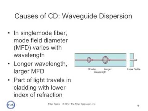 Lecture 28 Fiber Characterization - YouTube