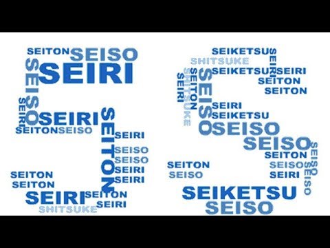 Kalite Yönetim Sisteminde 5S Uygulaması