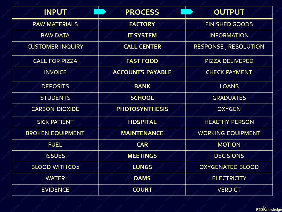 What is a process? - YouTube