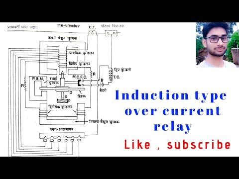 Induction type overcurrent relay in hindi 2 - YouTube