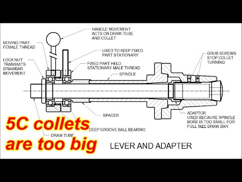 My DIY 5C collet closer. My small cnc lathe needs an odd arrangement ...