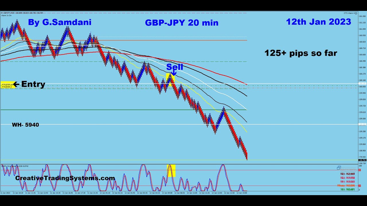 300+ pips made in GBP-JPY, EUR-JPY, and USD-JPY trades just today ...