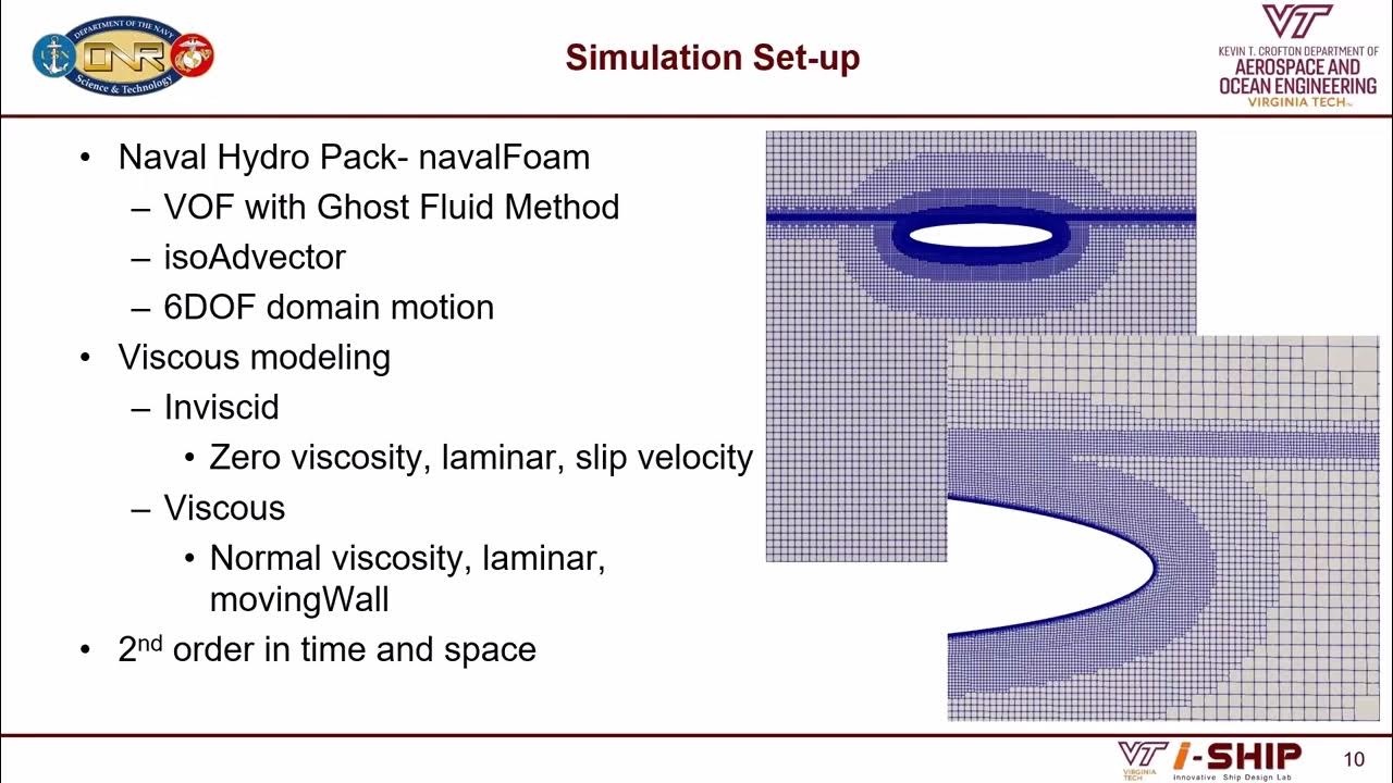 18th Openfoam Workshop Naval Hydrodynamics 1 Youtube