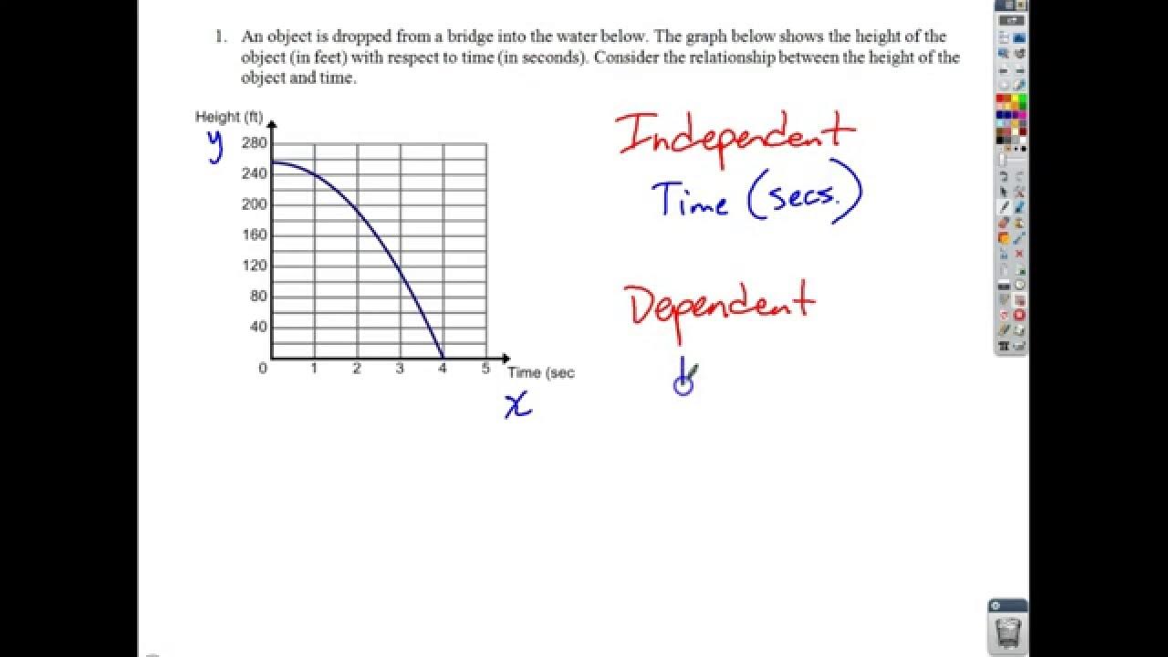 8.F.4-1 - Constructing Linear Functions - YouTube