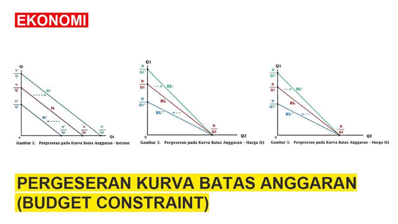 Materi Pergeseran Pada Kurva Batas Anggaran (Budget Constraint ...