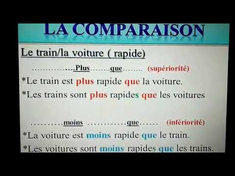 Exprimer la comparaison facilement - YouTube