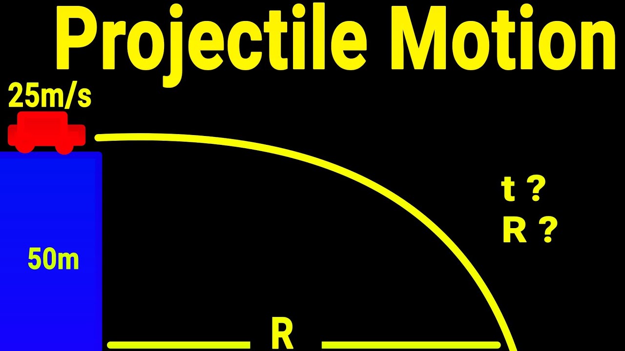 How to find Range & Time of a projectile - Projectile Motion - YouTube