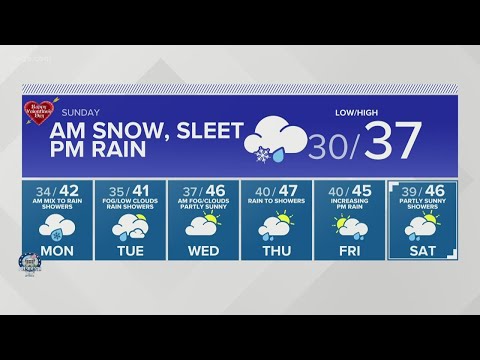 What'S The Weather Forecast Look Like Today For Tumwater