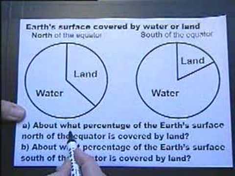 KEY STAGE 3: Exam Type Questions. LEVEL 5. Part 3 - YouTube