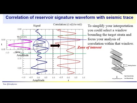 Geophysics – Seismic:: Attributes – cross correlation & the coherency ...