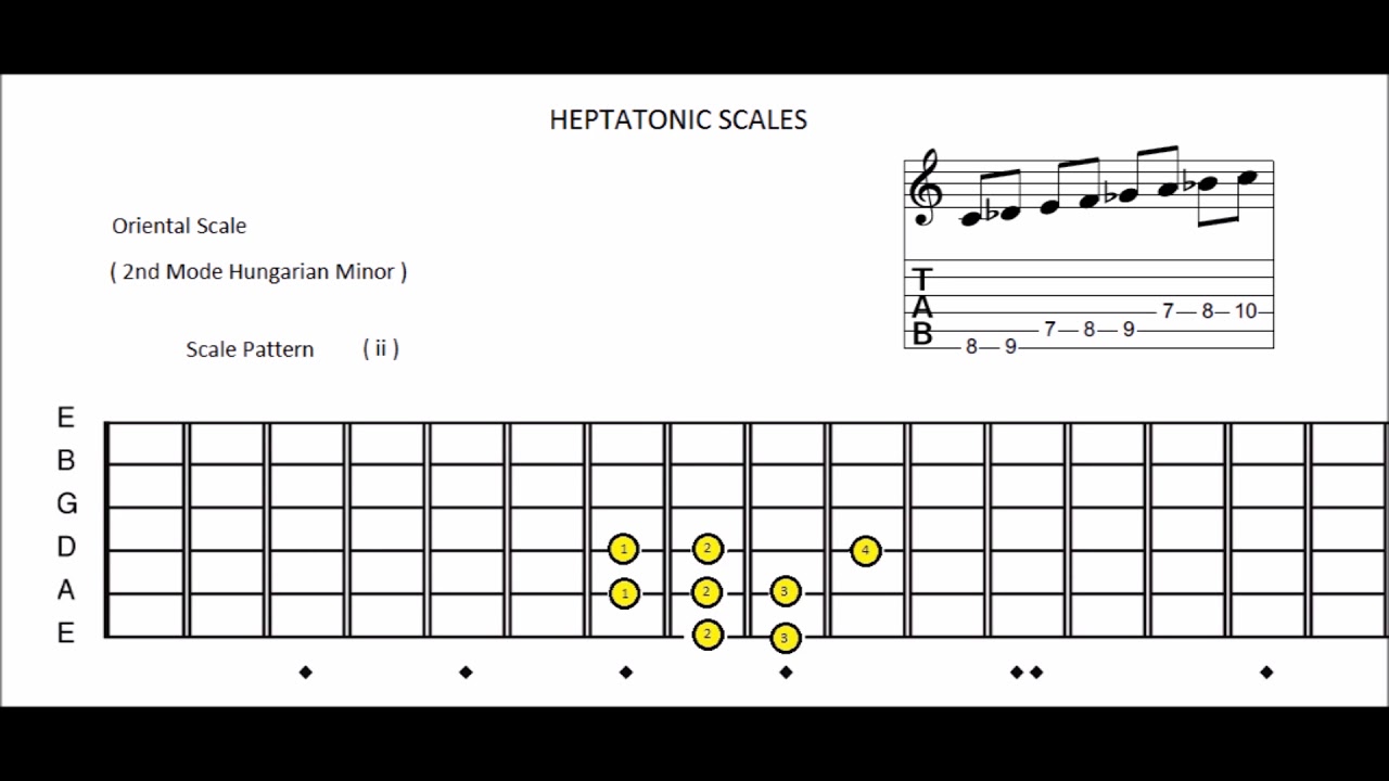 Oriental Scale (2nd Mode Hungarian Minor) - YouTube