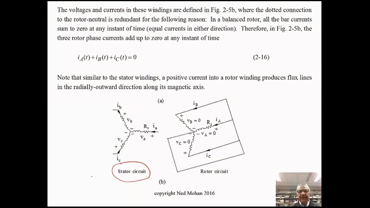 Vector control of Drives Day 2 - YouTube
