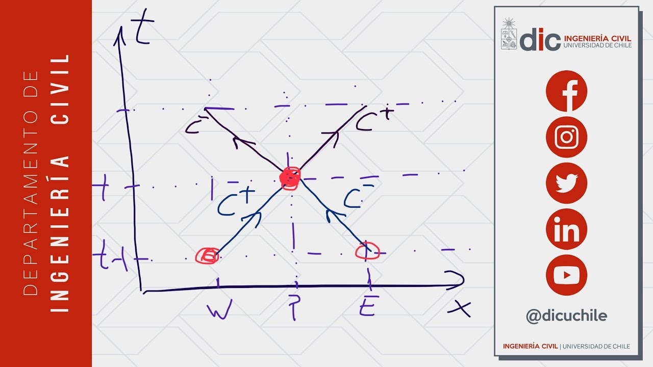 Discretizacion las características - YouTube