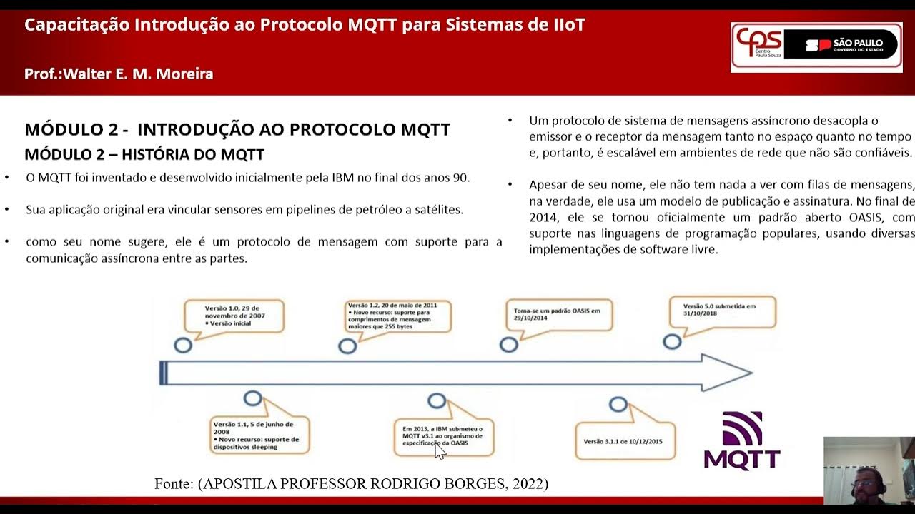 05 MQTT CONCEITOS PARTE1 - YouTube