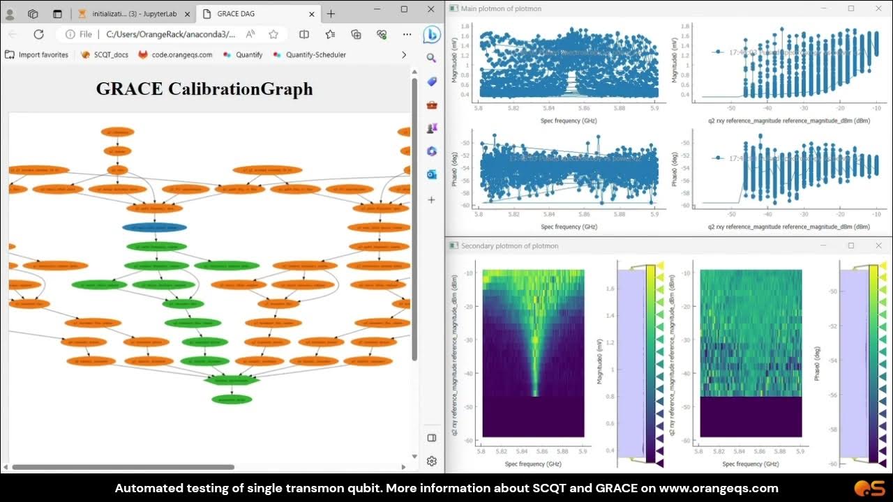 Automated transmon qubit testing - Graph-based Automated Calibration ...