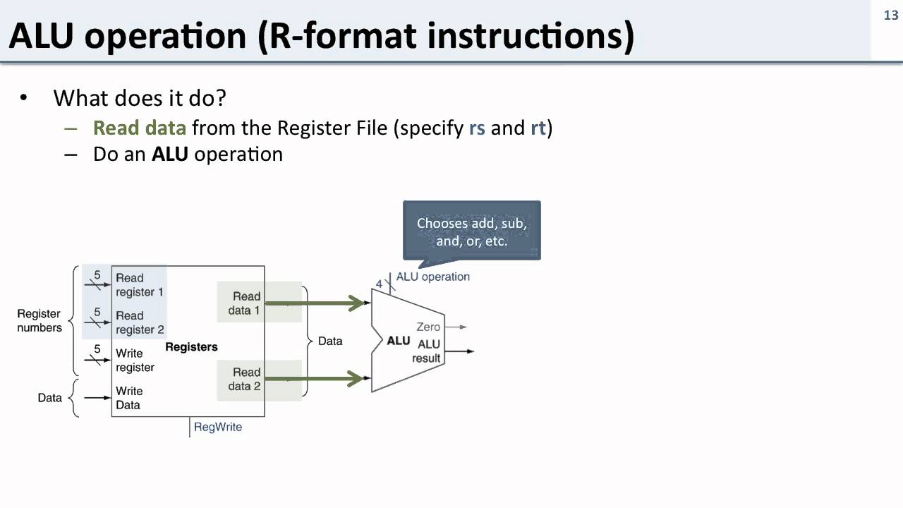 PARTIAL - INCLUDED IN L63 - L6 2 next pc alu - YouTube
