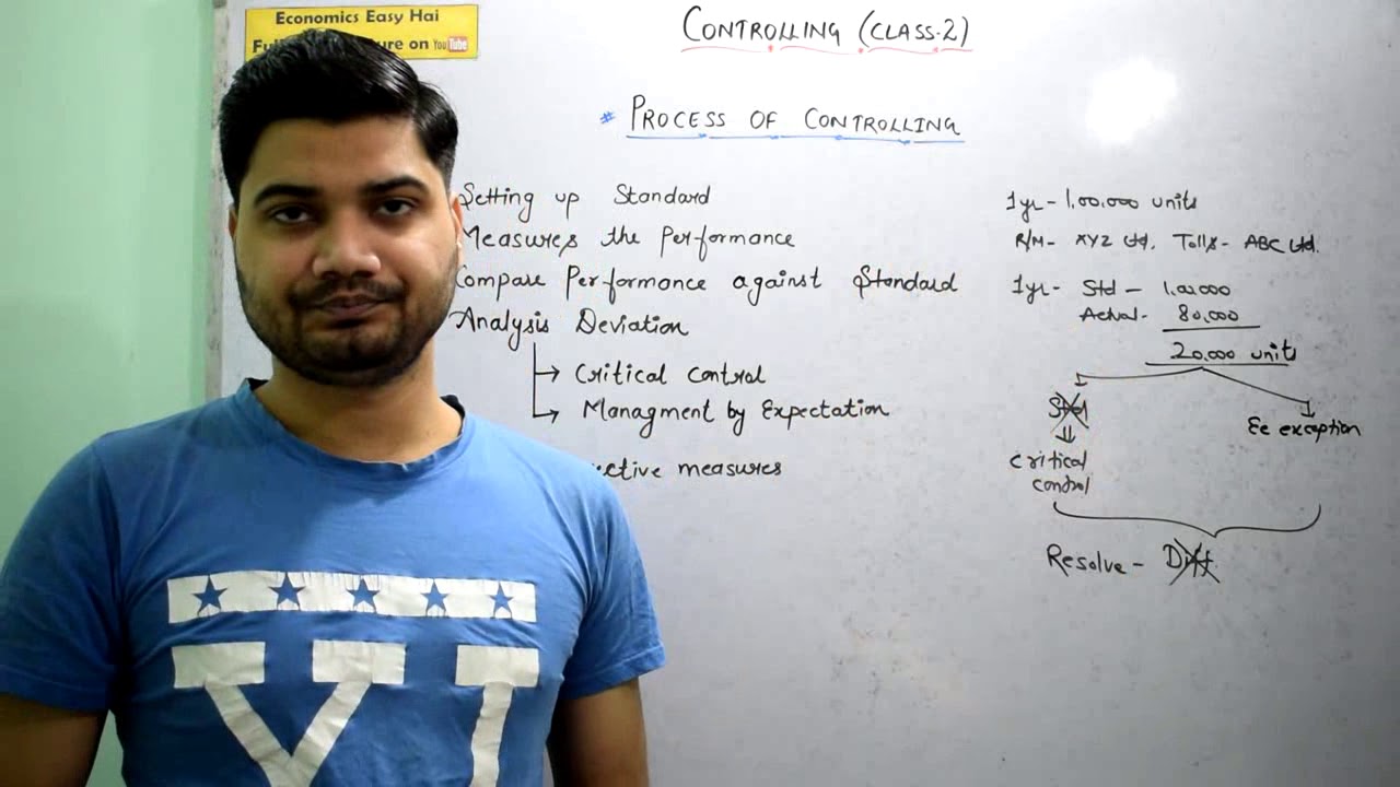 #35, Process of Controlling I Controlling I Class - XII I - YouTube