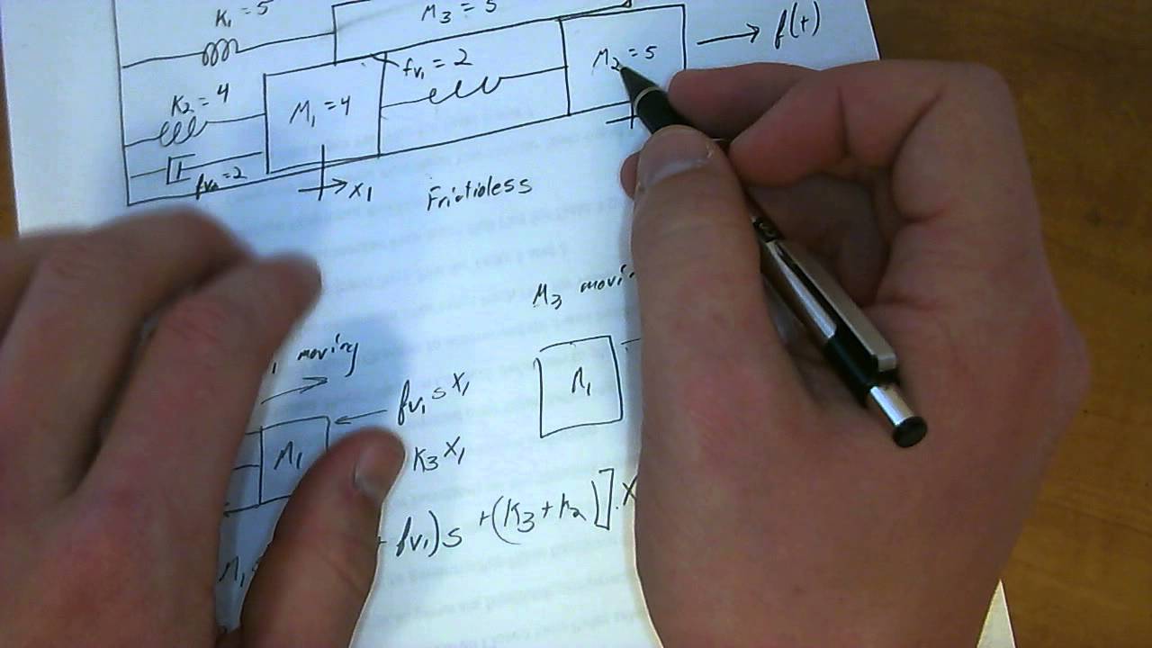 Translational Spring Mass Damper System - YouTube