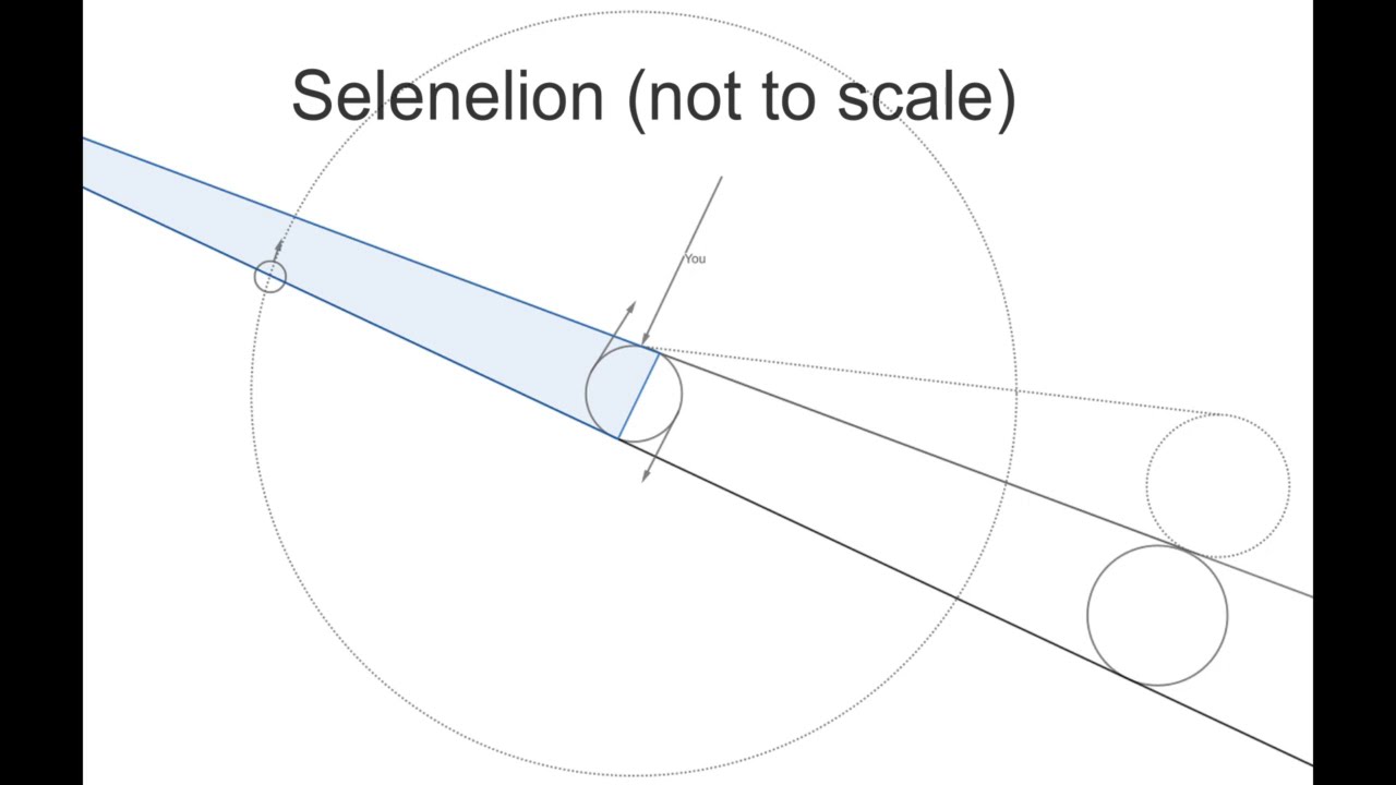 Moon shadow from top down at selenelion - YouTube