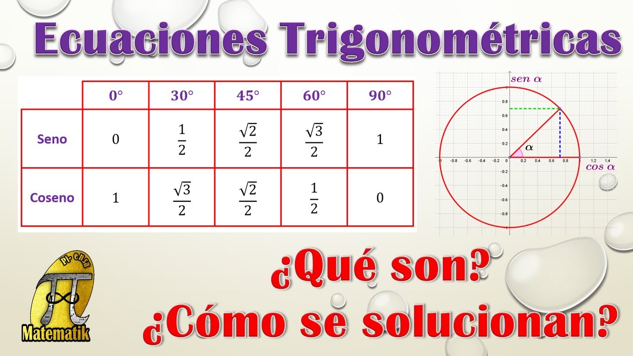Qué son las ecuaciones trigonométricas | Cómo se solucionan - YouTube