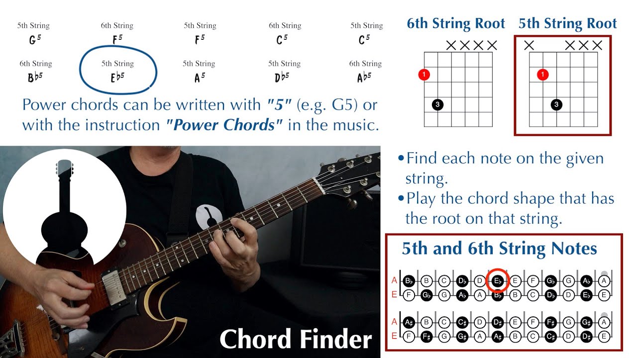 1st Moveable Guitar Chords • Crash Course • 9 of 11 | Moveable Power ...