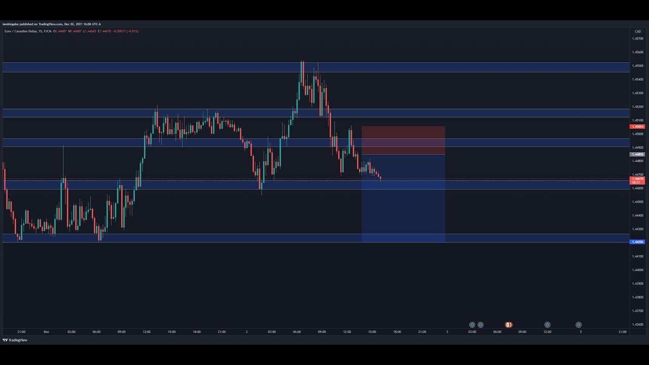 🔴 Live Forex Trading - NFP New York Session Dec 3 2021 | Phoenix Fx ...