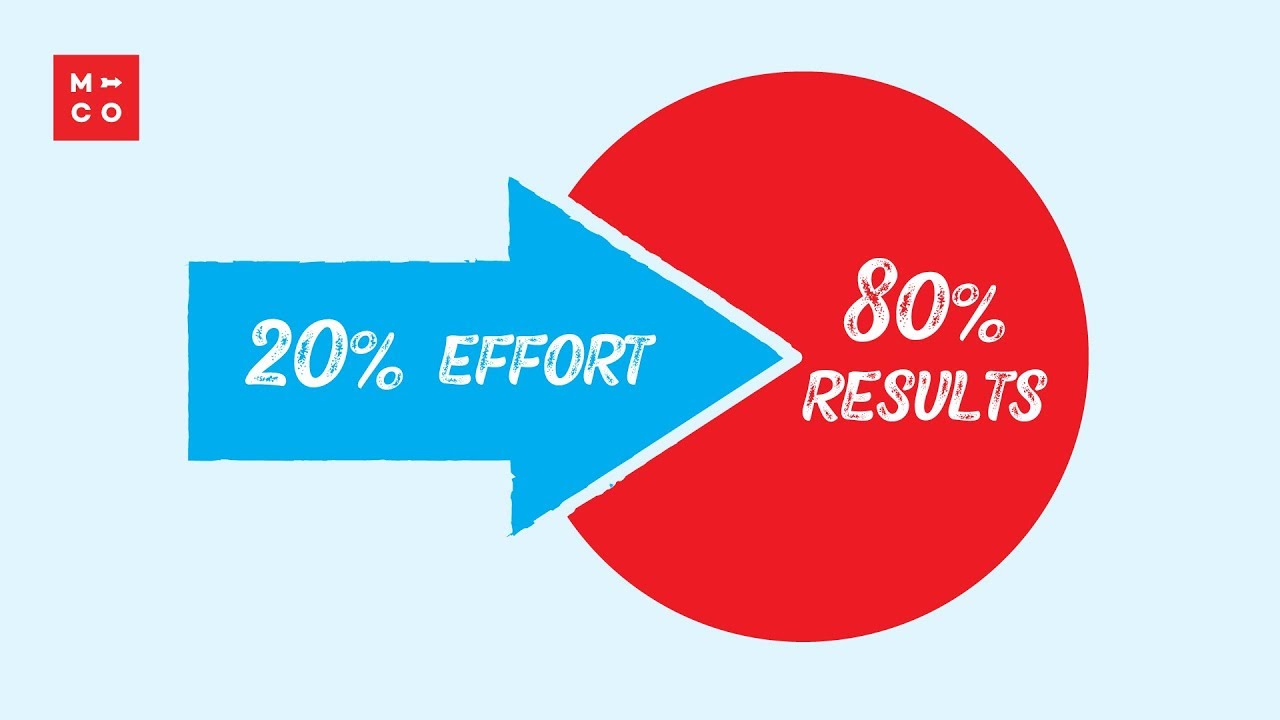 Pareto Principle: Focus and Prioritization in Marketing Activities ...
